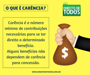 O que é carência? - Direito de Todos
