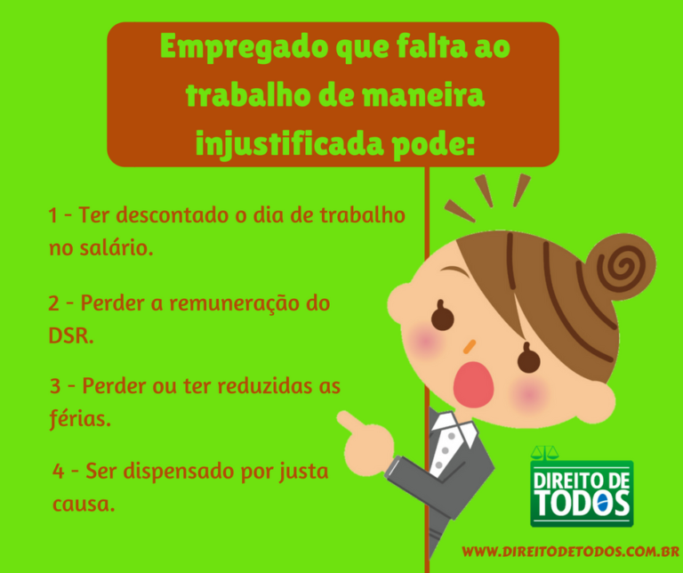 4 consequências da falta injustificada do empregado - Direito de Todos
