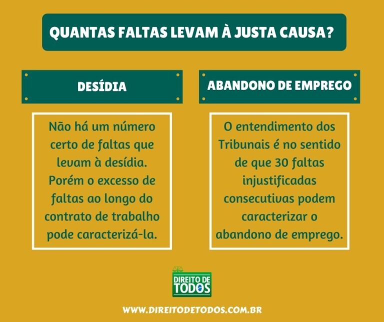 Quantas faltas levam à justa causa? - Direito de Todos